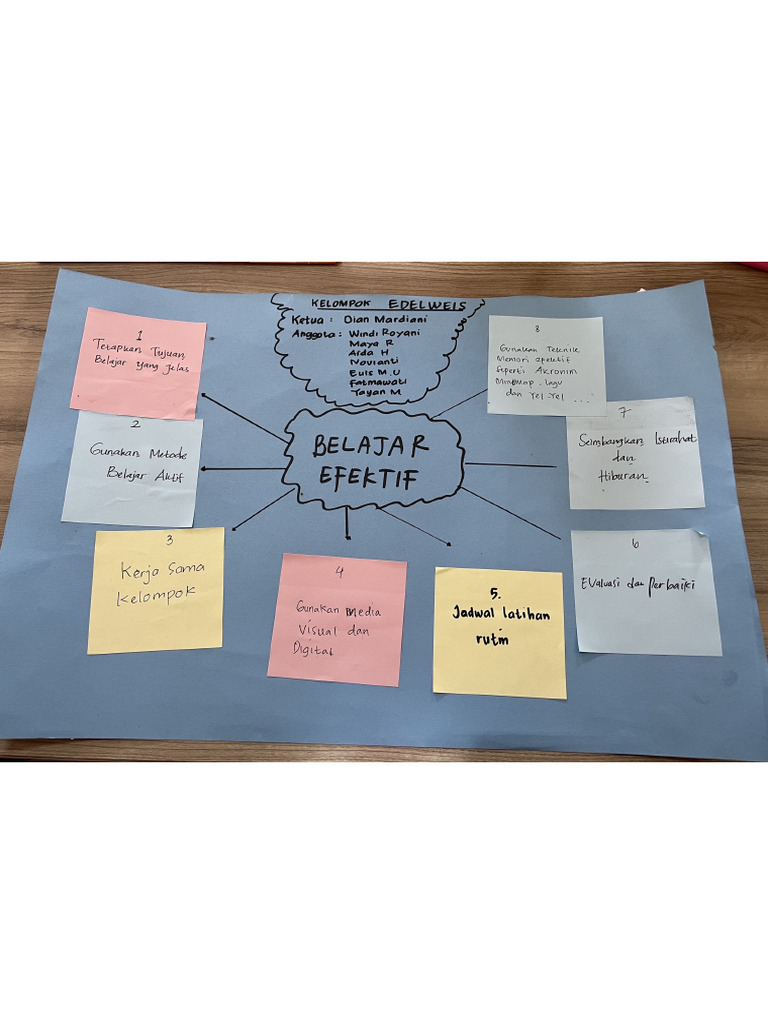 Regu Edelweis Tugas Ka Dede Yusuf | PDF