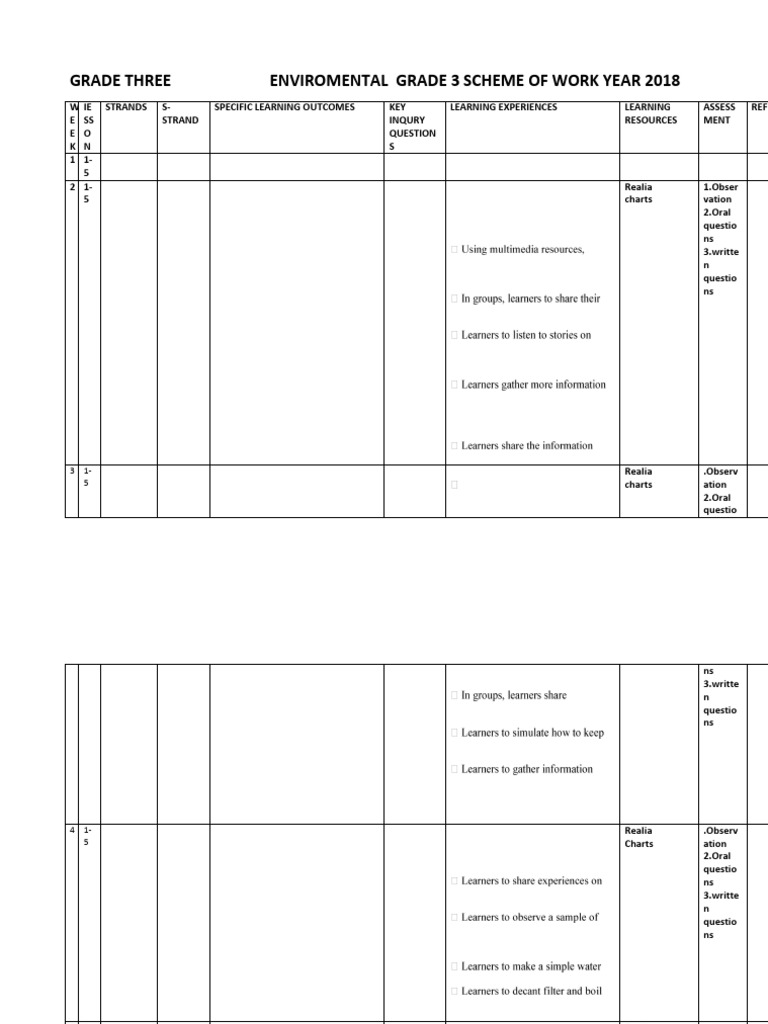 Grade 3 Schemes of Work Environmental Activities | PDF | Soil | Learning