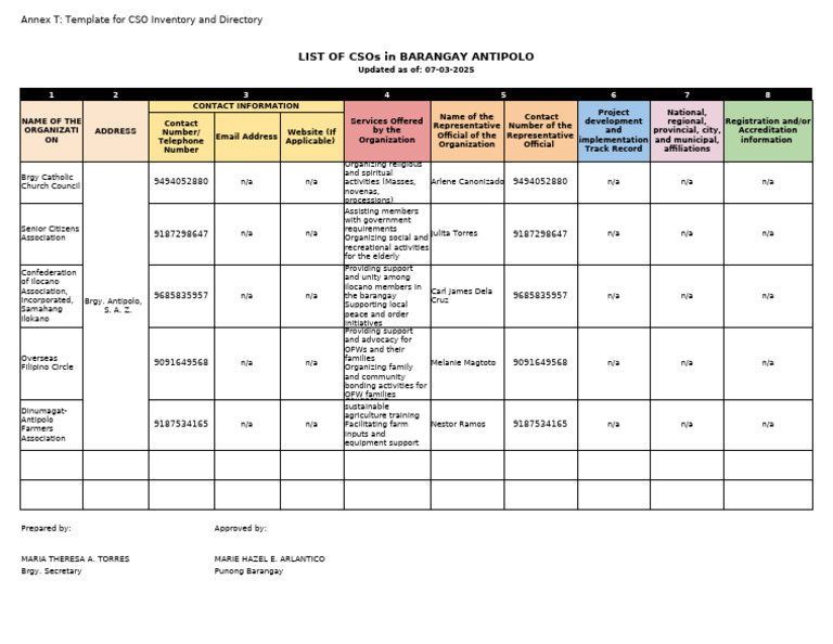 Annex T - Template For CSO Inventory and Directory Brgy Antipolo | PDF ...