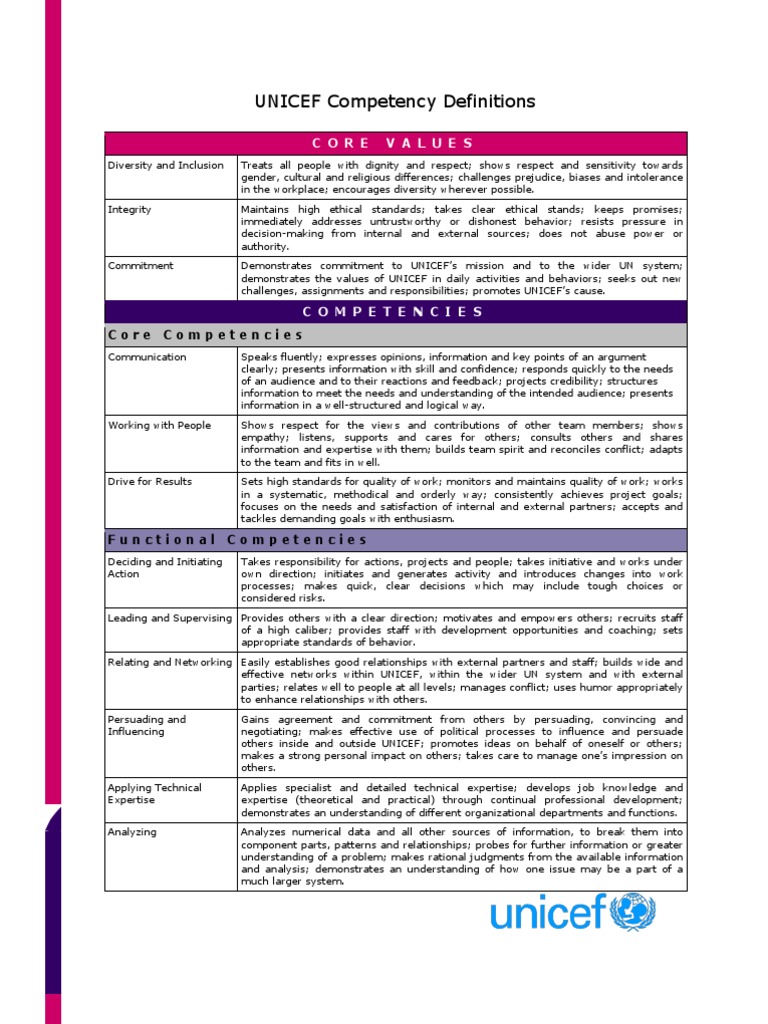 UNICEF Competencies | PDF | Competence (Human Resources) | Expert