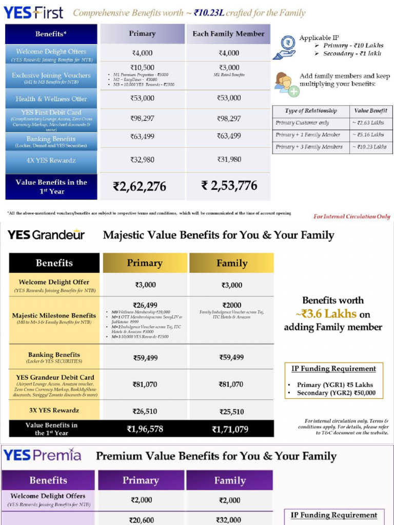 Value Benefit For YES First, YES Grandeur and YES Premia | PDF