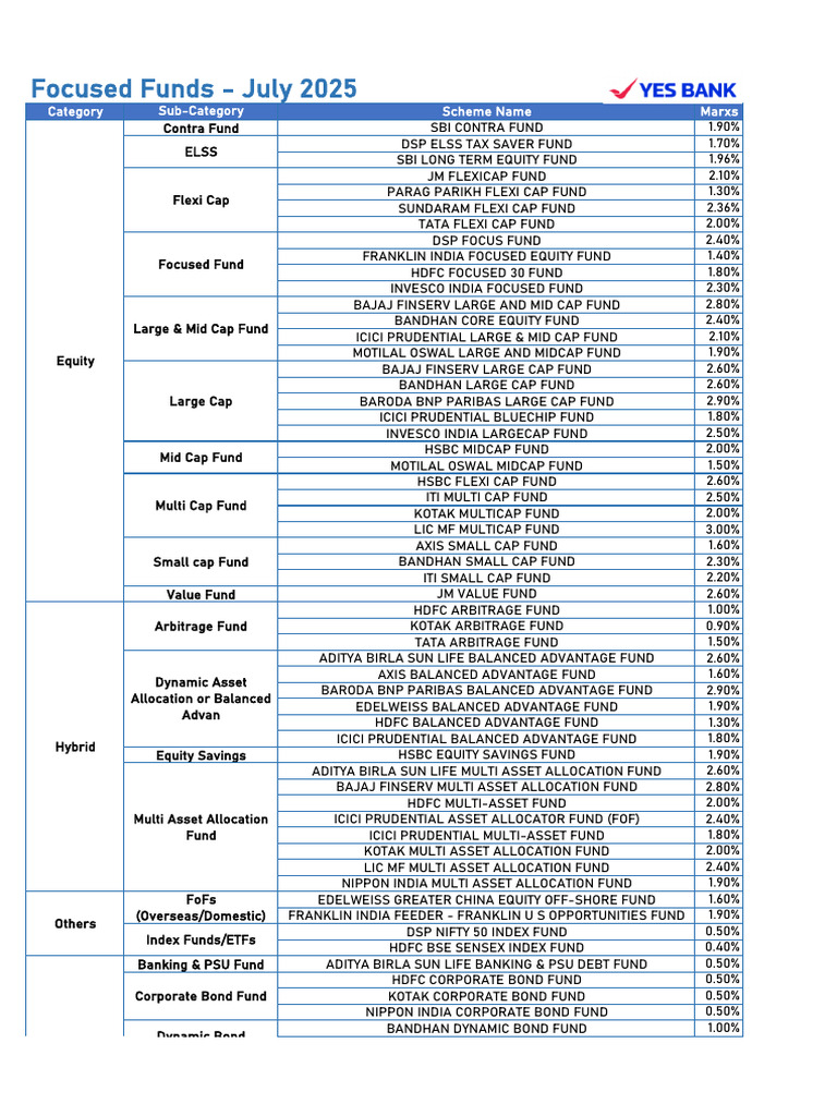 MF Focus Fund List Yes Bank - July 25 | PDF | Asset Allocation ...