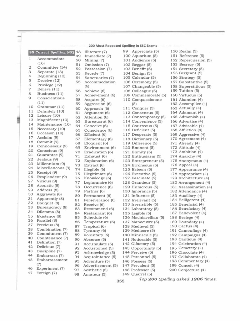 Top 200 Spelling Mistakes in SSC Exams | PDF