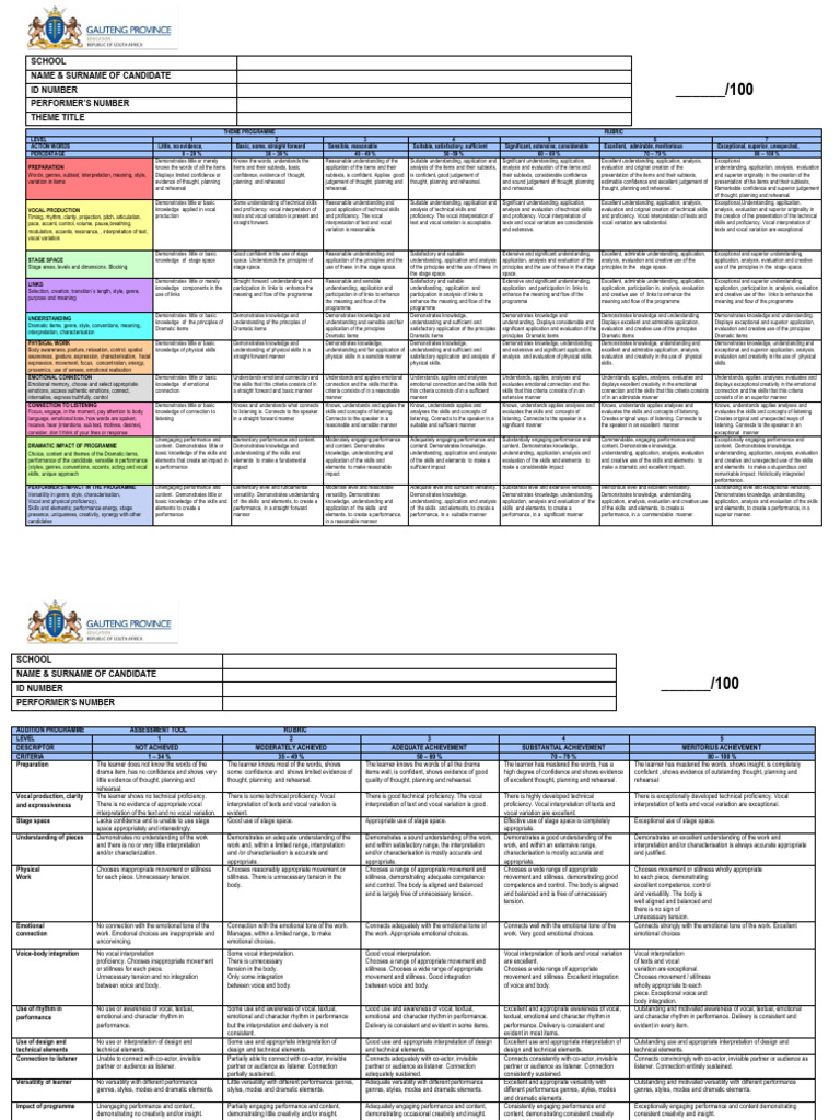 Performance Assessment Rubric Guide | PDF | Knowledge | Creativity