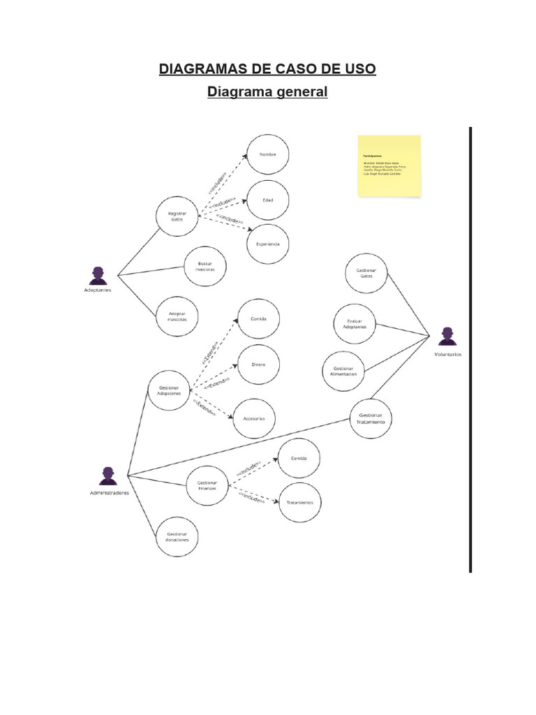 Diagramas UML | PDF | Interfaz de usuario | Ingeniería de software
