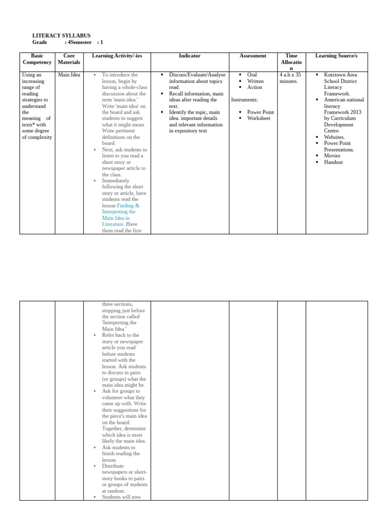 Grade 4 Literacy Syllabus Overview | PDF | Learning | Human Communication