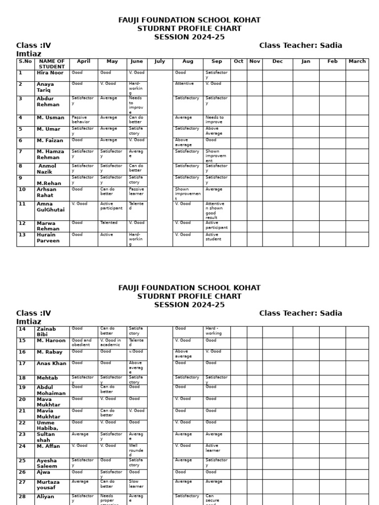 Student Profile Class IV | PDF