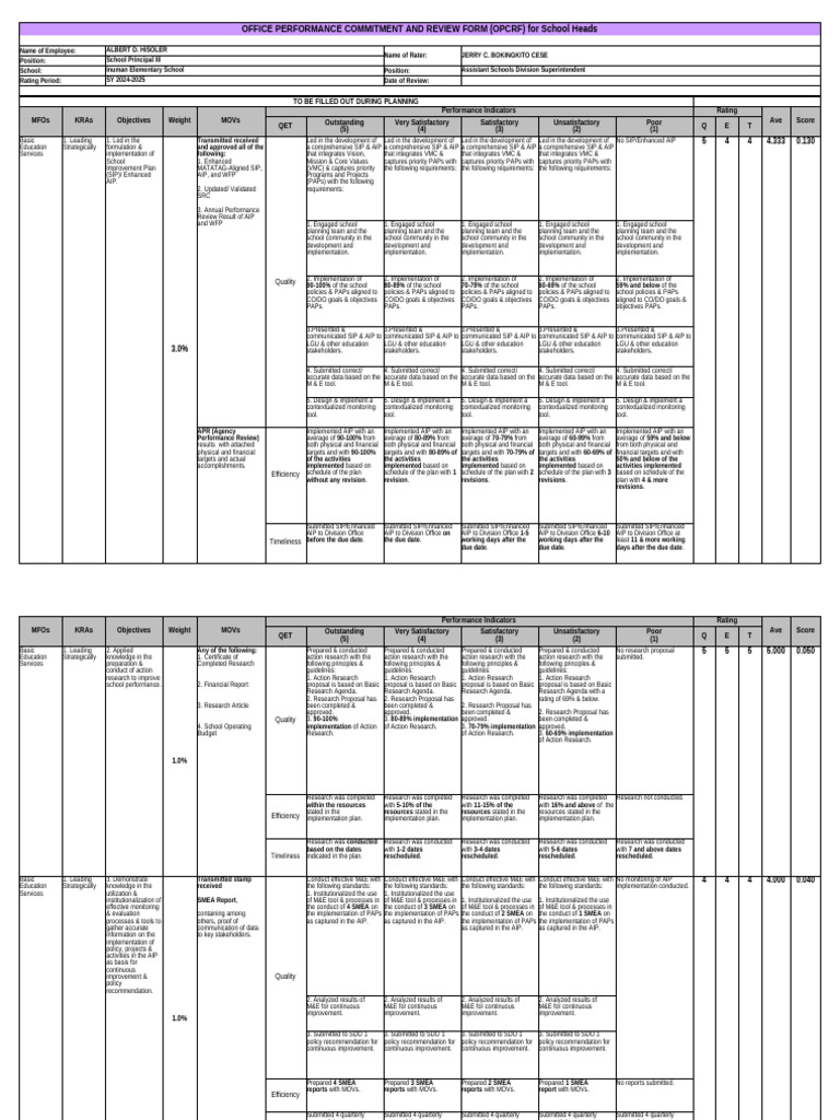 Zanorte Opcrf Sy 2023 2024 School Heads | PDF | Classroom | Learning