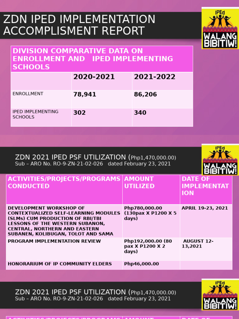 ZDN Iped Accomplishment Report 2021 2022 | PDF | Information And ...