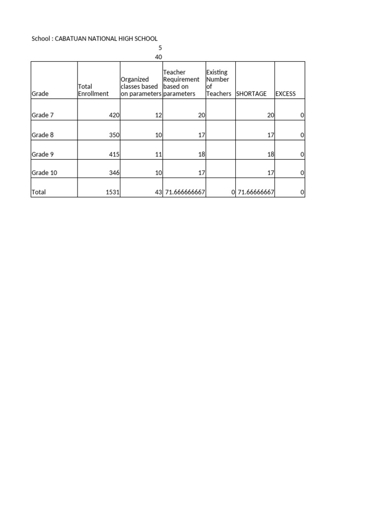 Teacher Need Analysis Blank Updated For Malasin Es Sy 2025 2026 | PDF ...