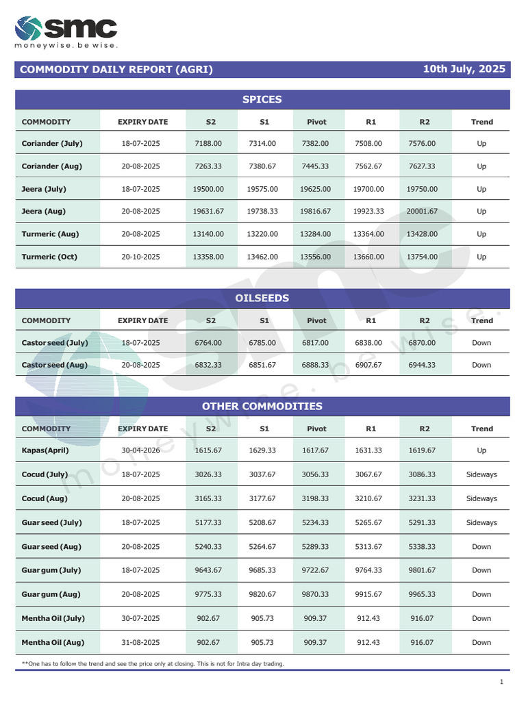 Commodity Daily Report | PDF | Investing | Securities (Finance)