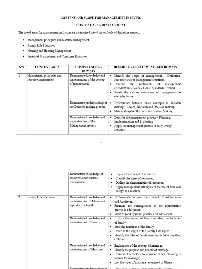 Management Living | PDF | Knowledge | Decision Making