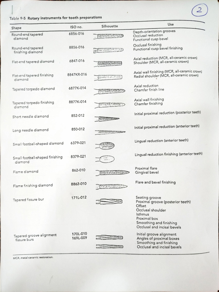 Tooth Preparation | PDF