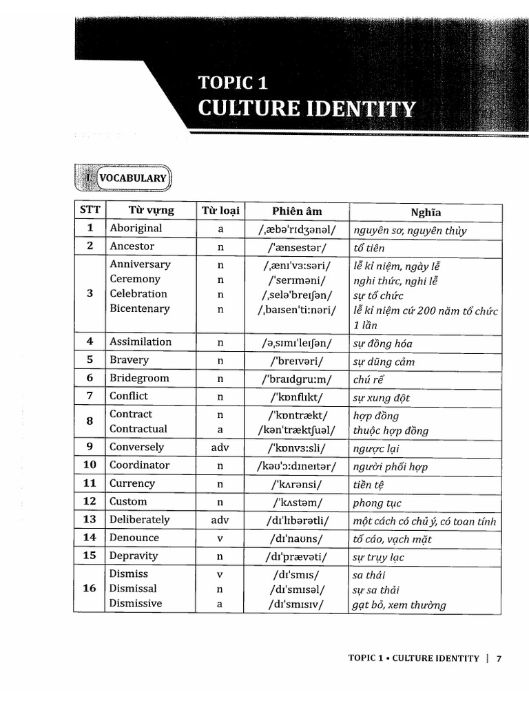 Culture Identity | PDF