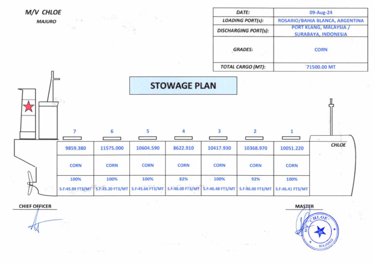 Chloe (2481e7) Stowage Plan | PDF