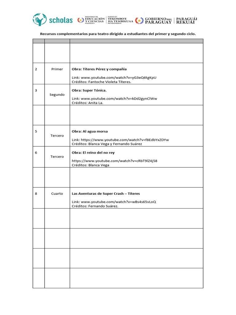 Recursos Complementarios de Teatro | PDF