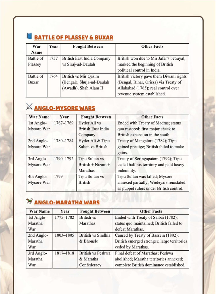History Must Do | PDF