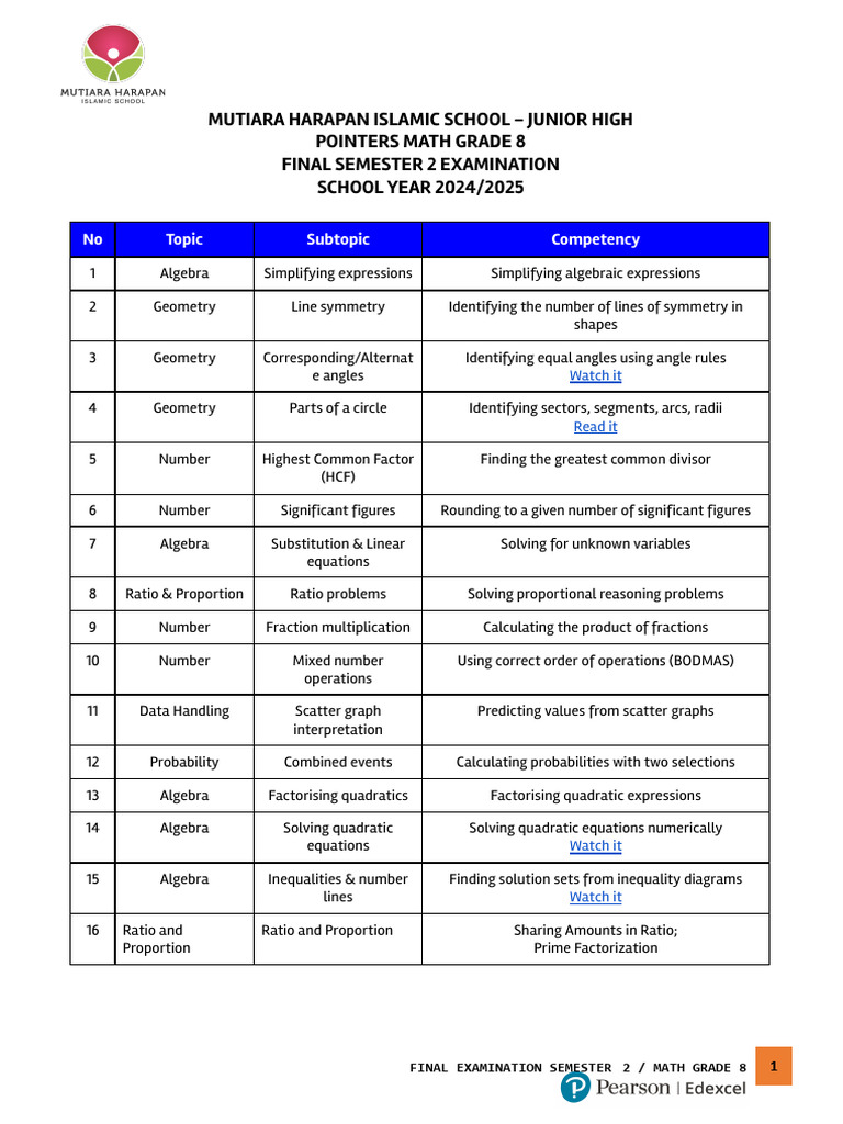 G8 Math Final Exam 24 - 25 - Pointers | PDF | Algebra | Geometry
