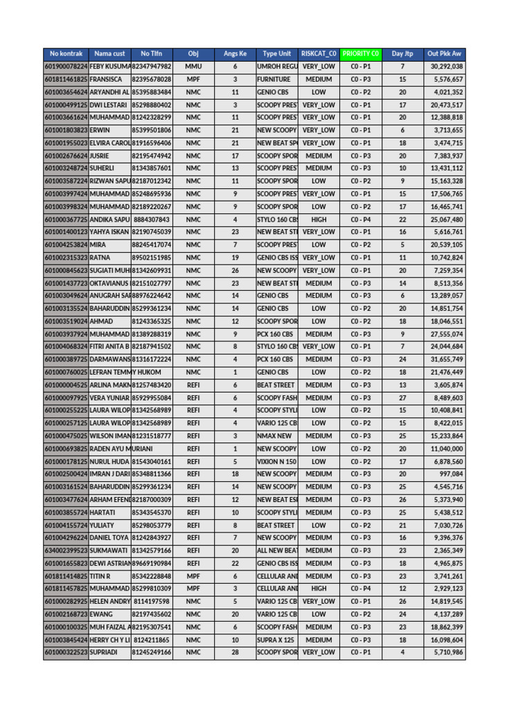 Data Telfon SR TGL | PDF
