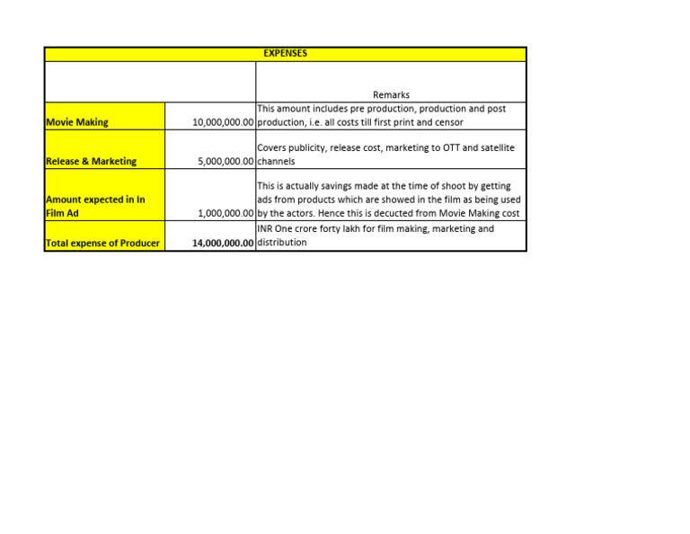 Film Production Expense Breakdown | PDF