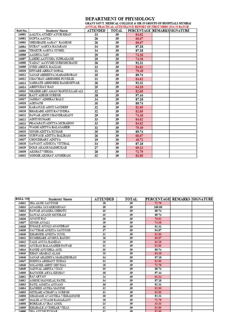 MBBS 2024-25 Attendance Report | PDF