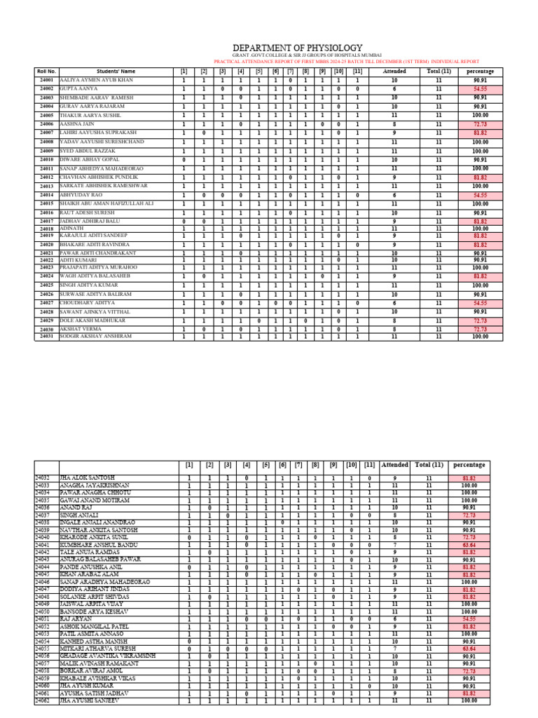 1st Term Practical Attendance | PDF