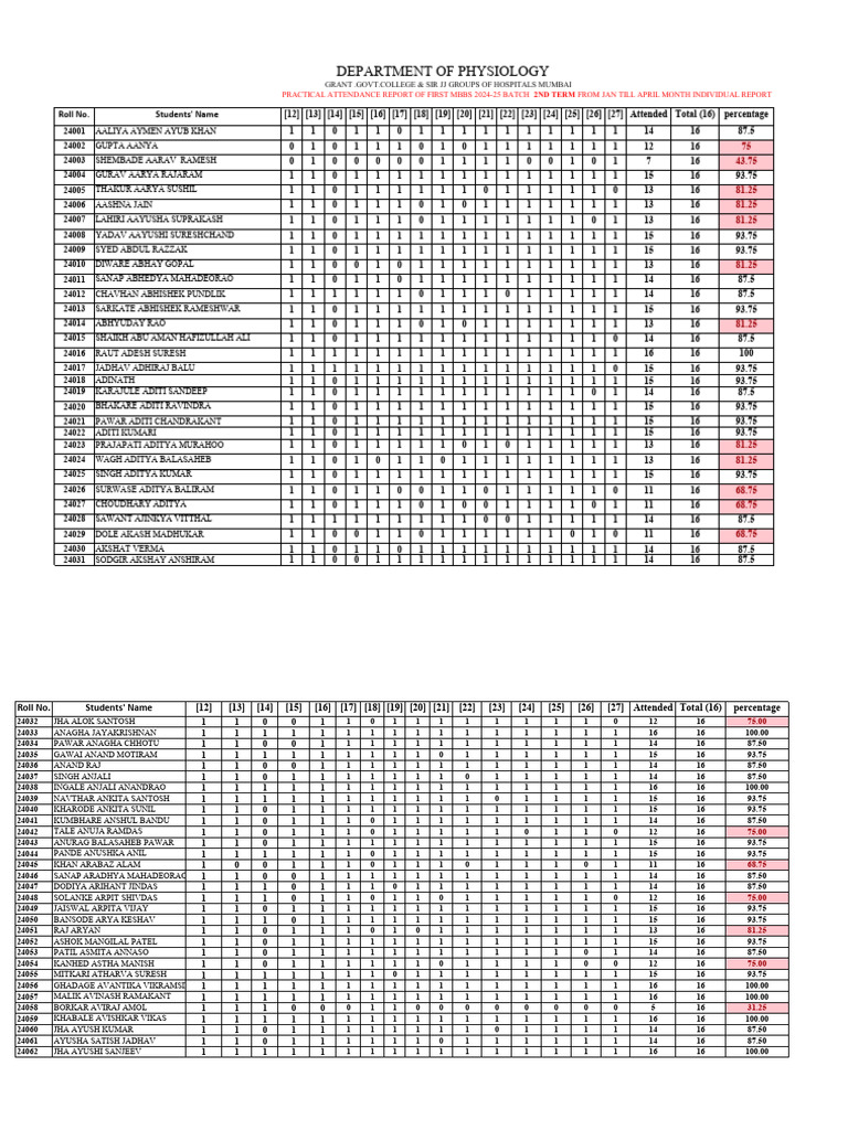 2nd Term Practical Attendance | PDF