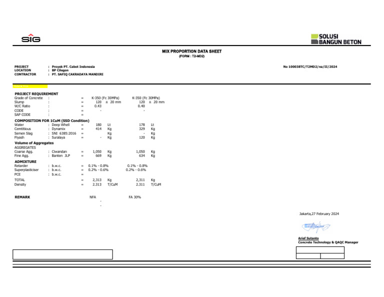 Job Mix Design k350 - Pt. Safiq Cakradaya Mandiri - PT Cabot | PDF ...