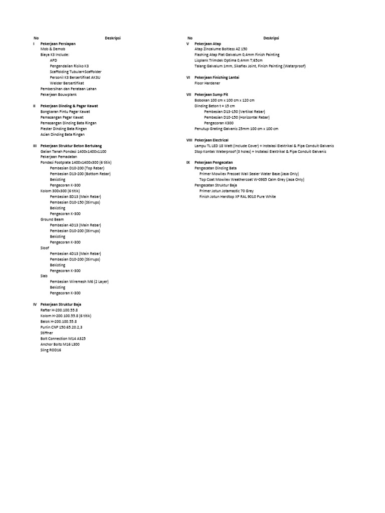 List Pekerjaan TPS | PDF