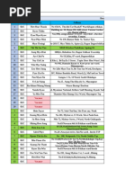 Private School List | PDF | Myanmar | Language Families