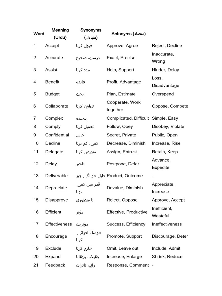 Synonyms For Better Your English | PDF | Risk | Economies