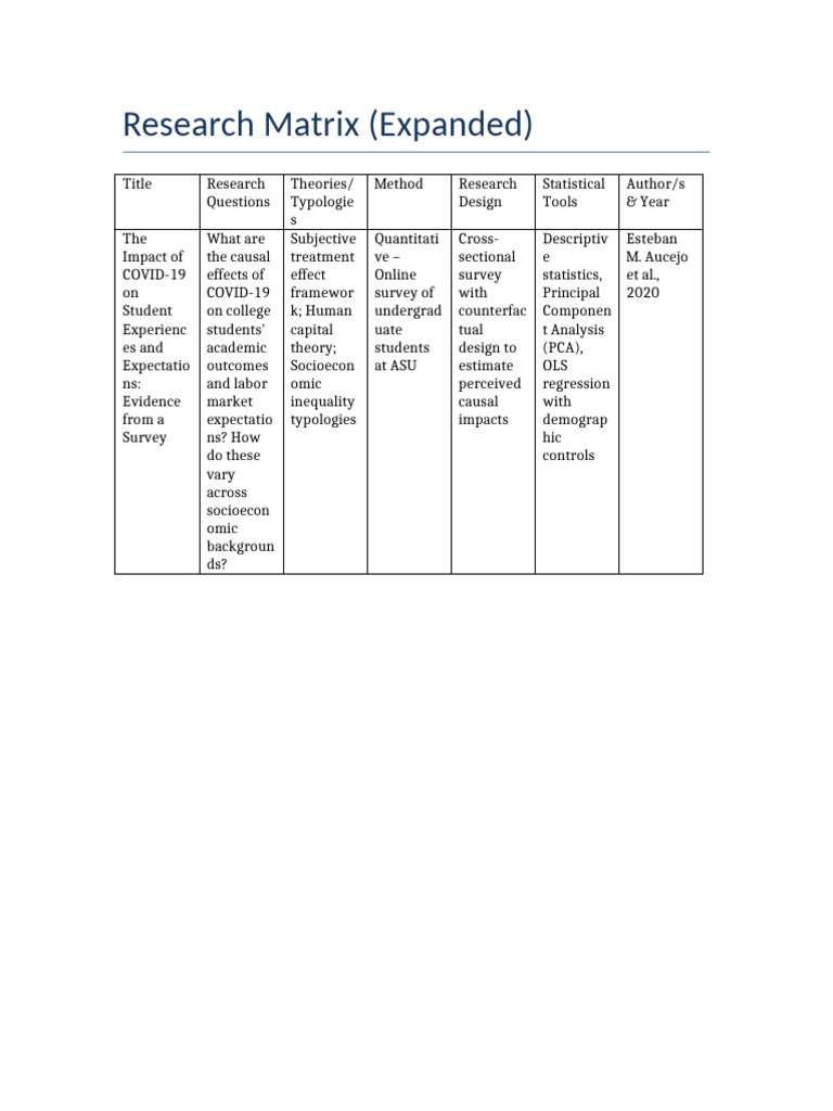 Expanded Research Matrix COVID19 Study | PDF