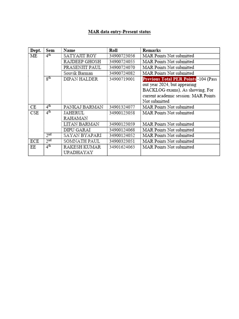MAR Entry Present Status 30 May 2025 | PDF