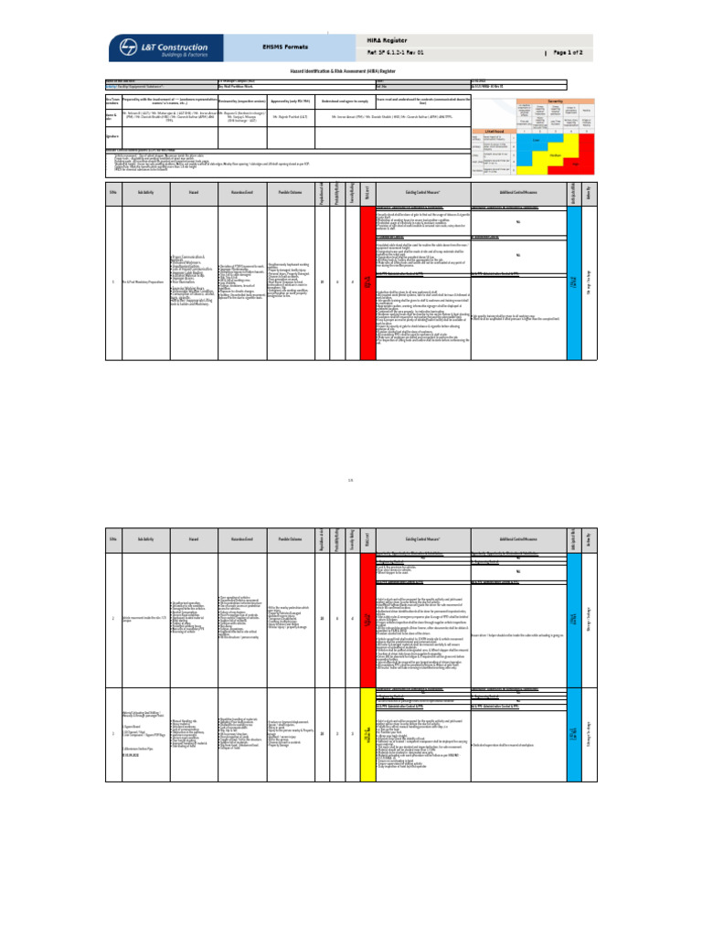 029.SP 6.1.2-2 - HIRA Register - Dry Wall Partition Work. | PDF | Risk ...