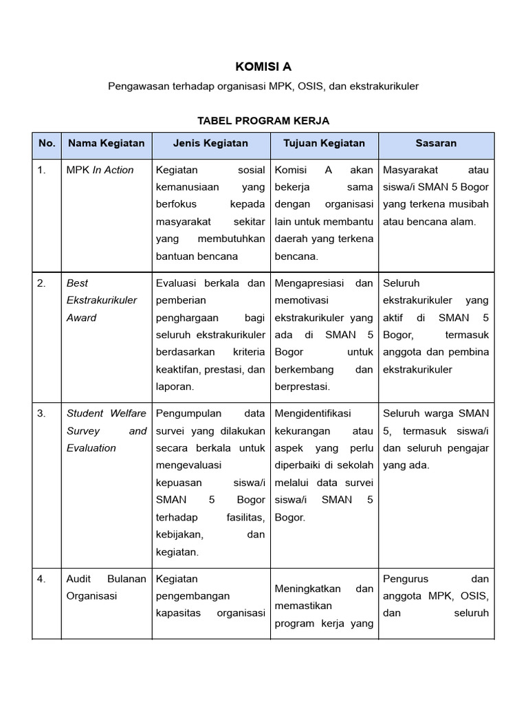 Pengawasan Kegiatan Ekstrakurikuler SMAN 5 | PDF