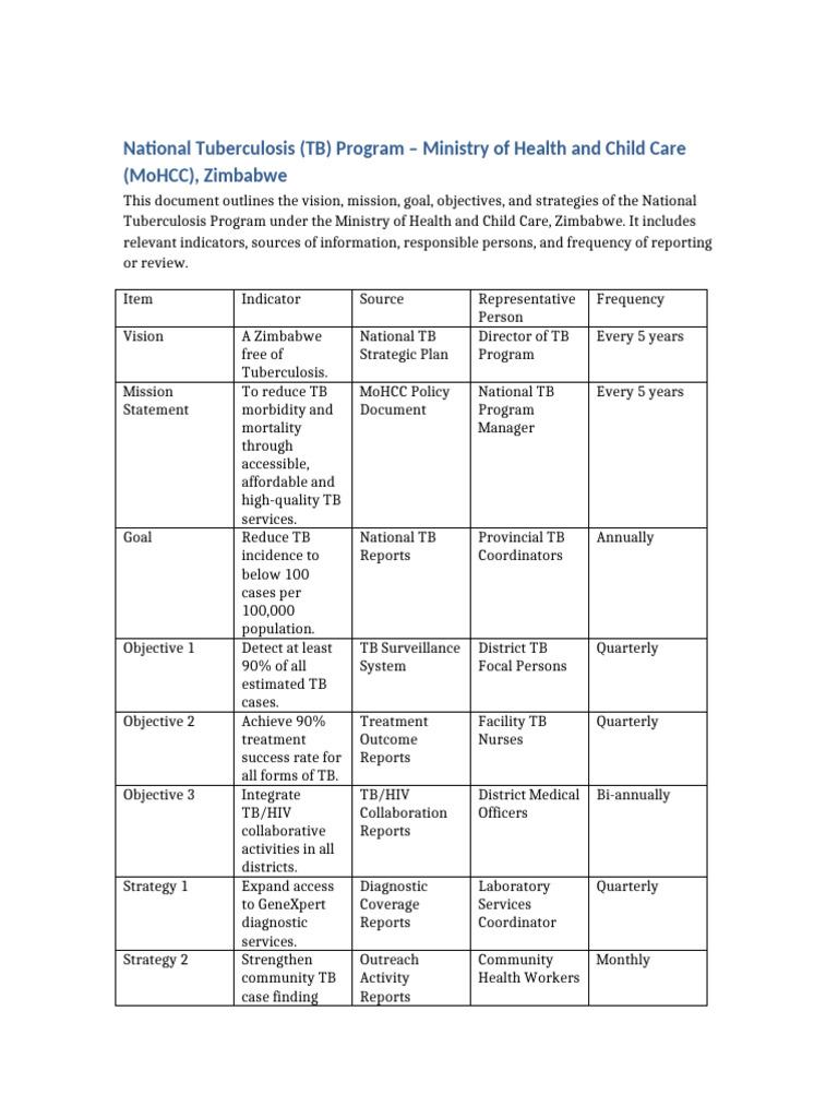 National Tuberculosis Program MoHCC | PDF | Tuberculosis | Health ...