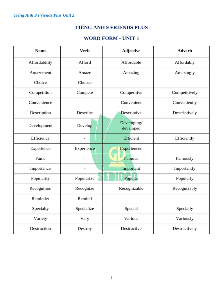 Tiếng Anh 9 Friends Plus - Unit 2 - Word Form | PDF | Adjective | Adverb