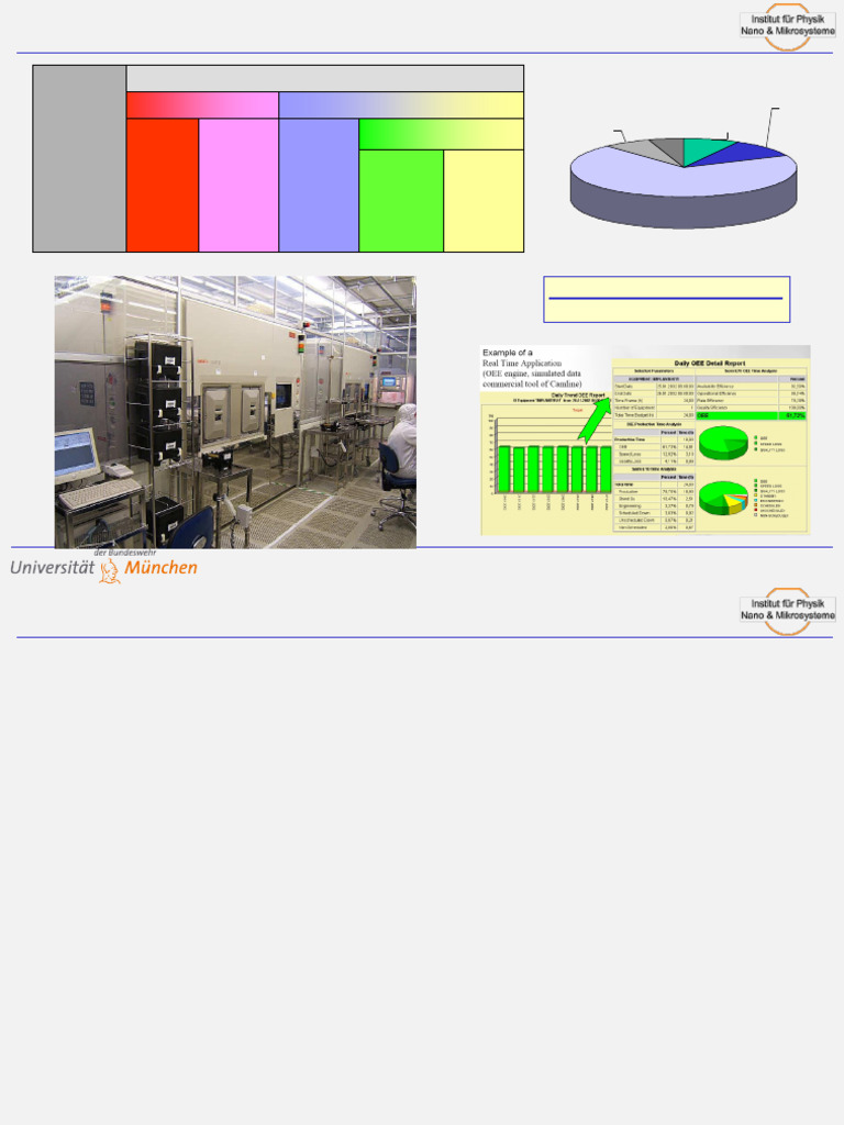 Understanding Overall Equipment Efficiency (OEE) | PDF | Semiconductor ...