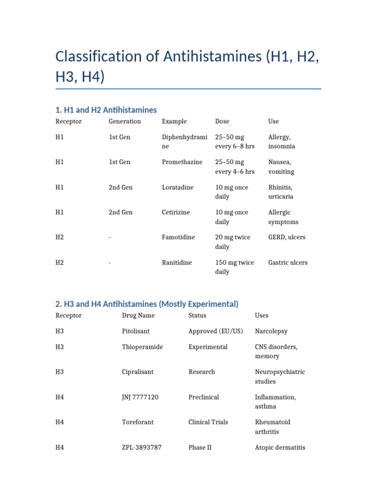 Antihistamines Classification Mahmoud Allam | PDF