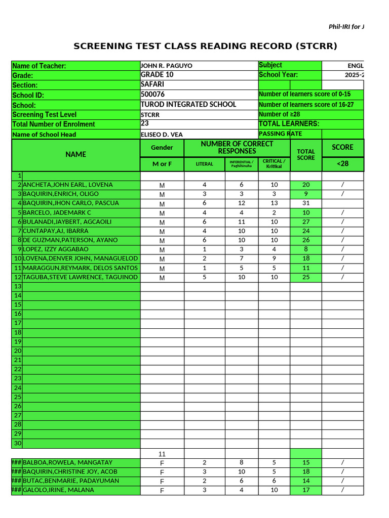 Phil IRI JHS English Filipino | PDF