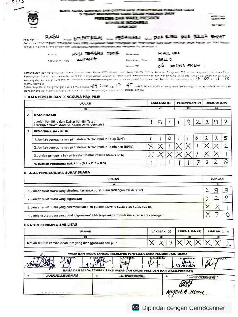 TPS 06 Bello Kota Kupang NTT | PDF