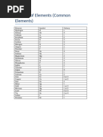 Class 10 Valency Chart (CBSE) | PDF