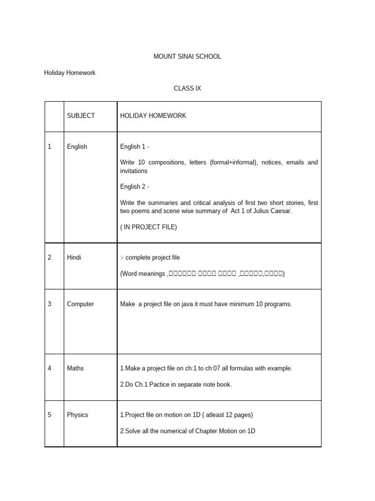 Class IX Holiday Homework | PDF