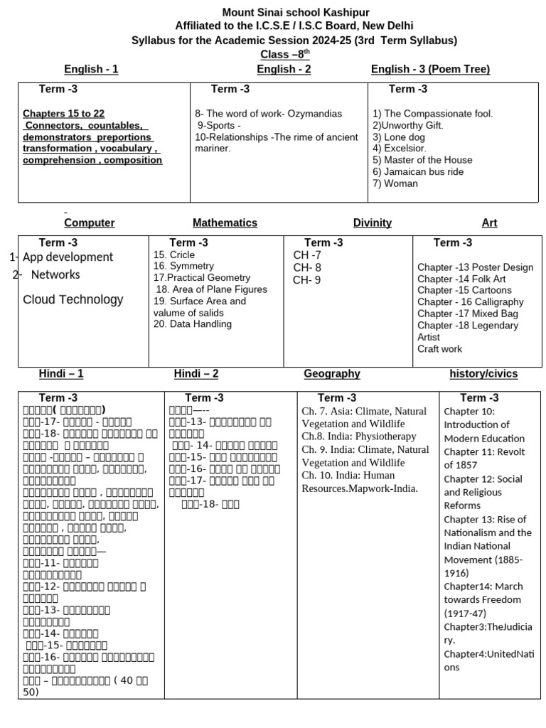 8th Syllabus-2 | PDF