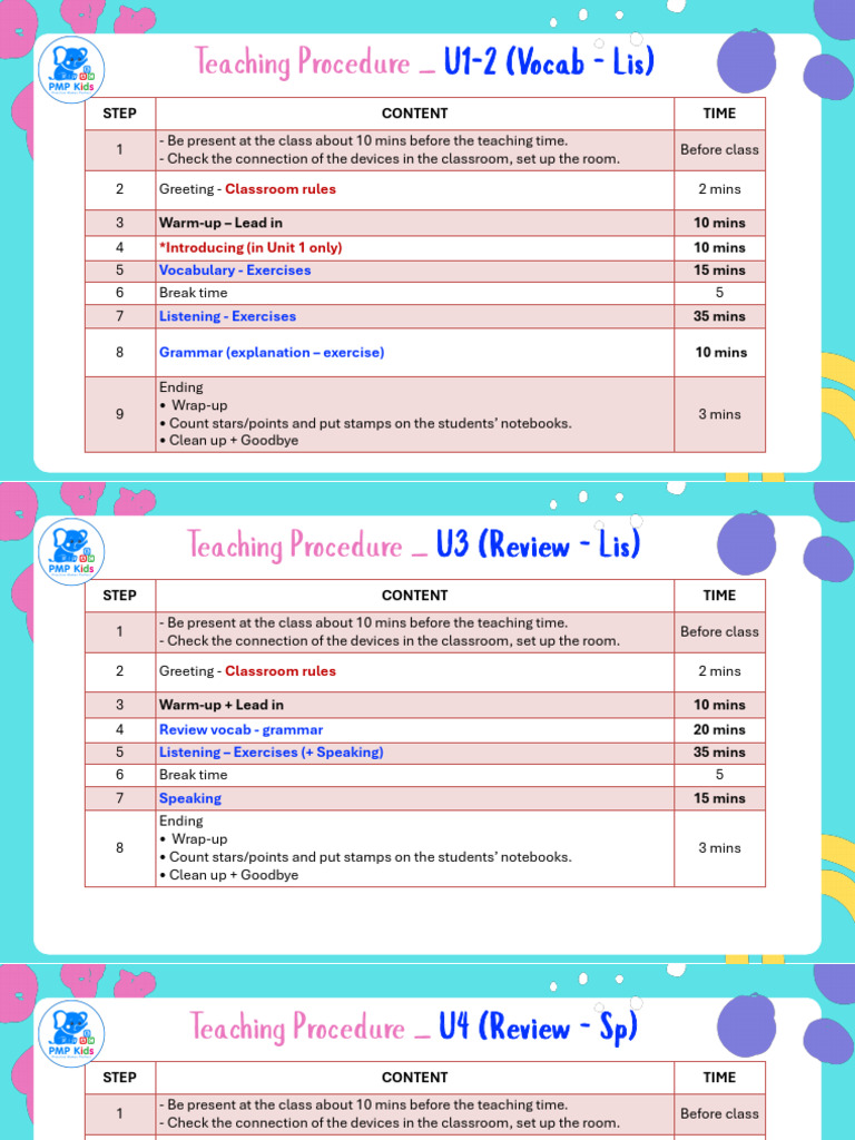 Classroom Teaching Procedures Overview | PDF | Learning | Linguistics