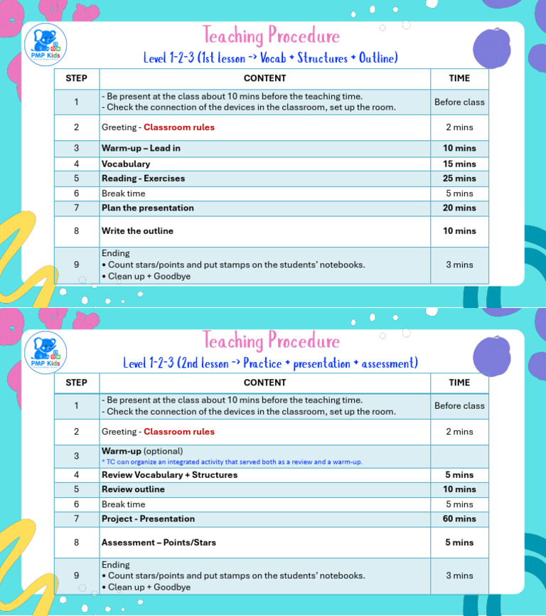 Teaching Procedure (Presentation Level 1) | PDF | Learning | Teaching