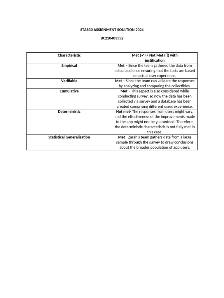 Sta630 Assignment Soultion 2024 | PDF