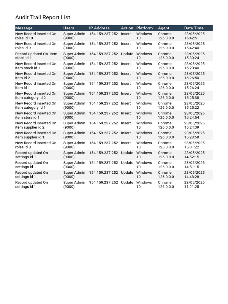 Audit Trail Report List | PDF | Software | Internet