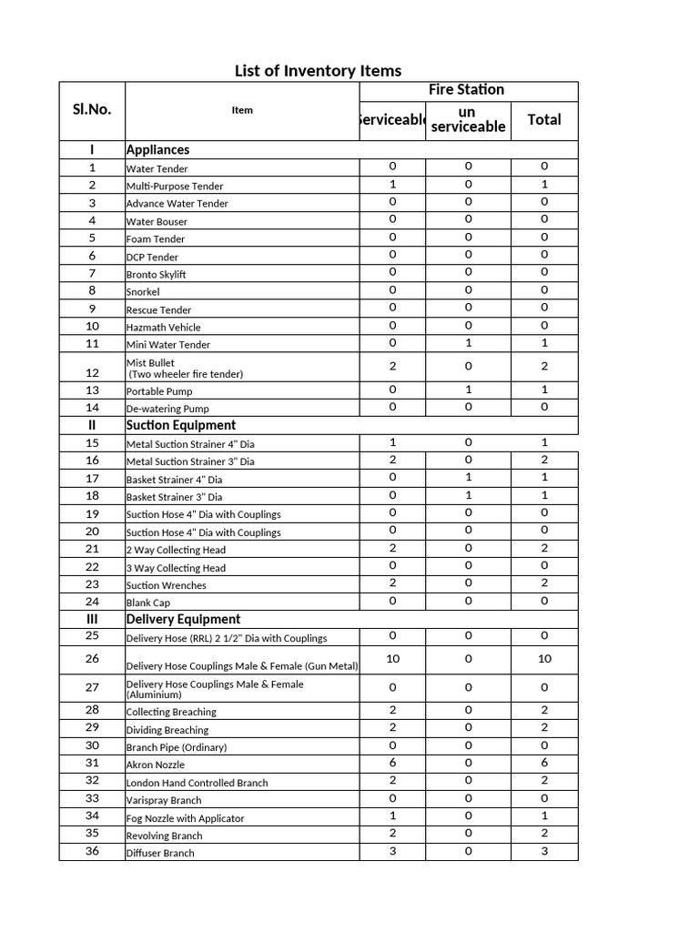 Fire Station Inventory List | PDF | Equipment | Manufactured Goods