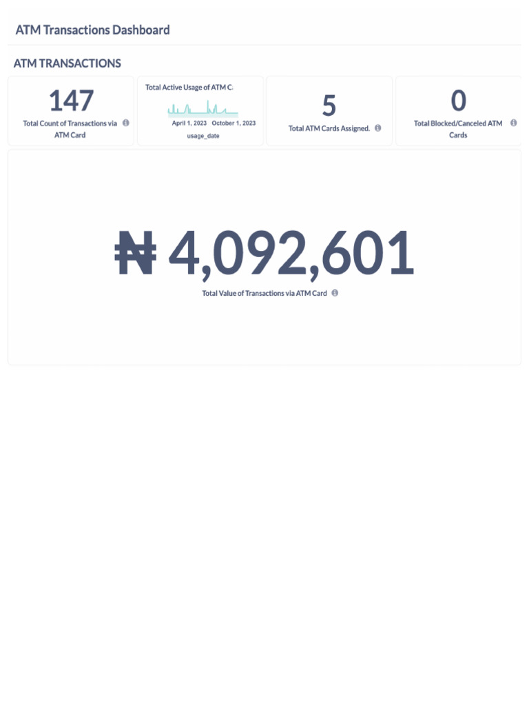 ATM Transactions Dashboard | PDF